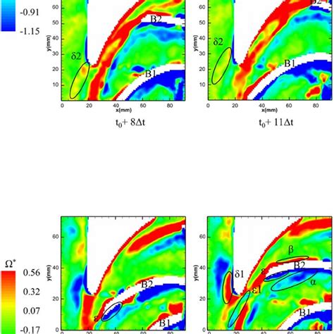The Evolution Of Vortical Structures At Four Di Erent Positions When