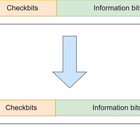 Output Unpadding Process Download Scientific Diagram