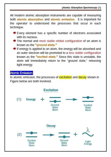 Solution Atomic Absorption Spectroscopy Chemistry Important Colorful