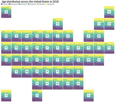 US Waffle Tile Grid Map PolicyViz