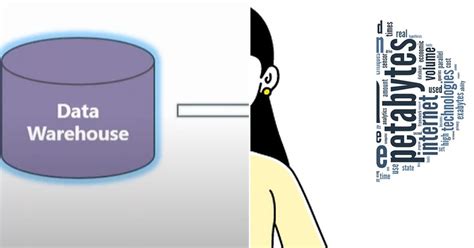 List Interview Resources Curated By Arjun A J Medium