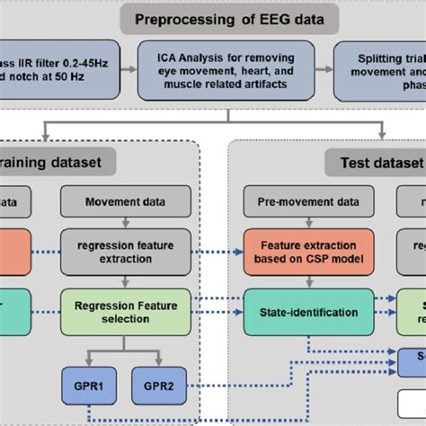 Schematic Of The Proposed State Based Decoding Pipeline The Solid Grey