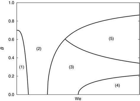 Binary Droplet Collision Simulations By A Multiphase Cascaded Lattice