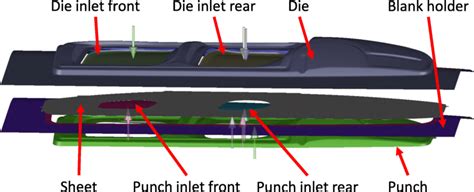 Tool Setup For The Audi A8 L In Autoform Download Scientific Diagram