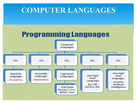 Basic Terms Used In Microprocessor Pptx Computing Technology
