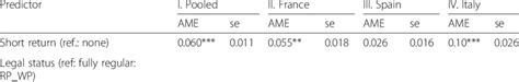 Multivariate Results For Random Intercept Regression Models Of