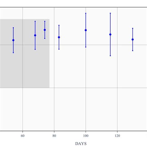 Evolution Of Multicellular Spheroids Diameters Of Three Cell Lines