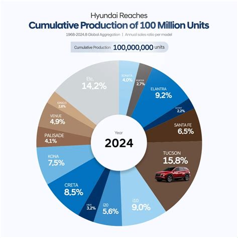 자동차 엔지니어가 되기 위한 직무면접팁 현대자동차 전동화개발센터 전기동력구동설계팀 알아보기 현대자동차그룹 인재상 현대자동차 전동화개발센터 전기동력구동설계팀은