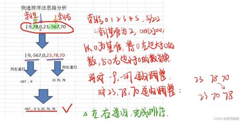数据结构与算法——快速排序法 数据结构与算法 实现快速排序 csdn博客
