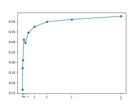 Github Devsangho Hand Posture Classification Based On Surface