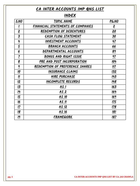 Accounts Imp Qns List Pdf Expense Equity Finance