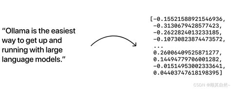 ollama利用嵌入模型实现rag应用 ollamaembedding model 参数 rag csdn博客