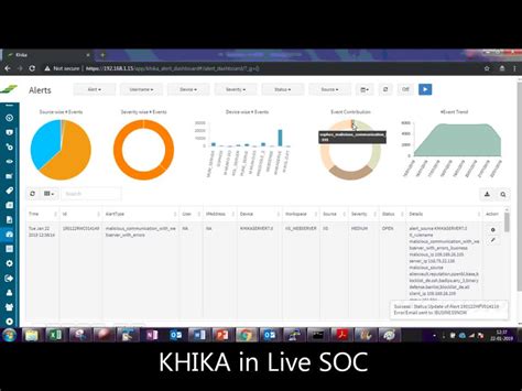 Rajesh Kulkarni On Linkedin Siem Logmanagement Logging Log Logs