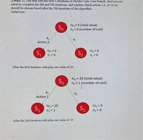 solved [1 ask4 1] imis task lists the first 3 iterations of