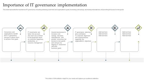 Deploying EGIT To Ensure Optimum Risk Management Importance Of IT Governance Implementation