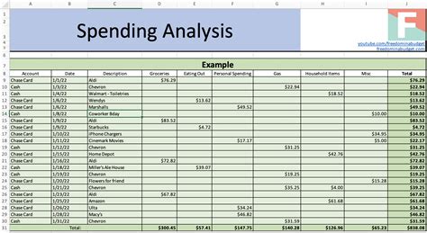 Spending Analysis Freedom In A Budget
