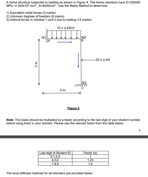 Solved A Frame Structure Subjected To Loading As Shown In Chegg