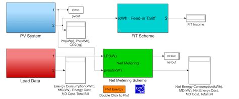 Do Pv Mppt Battery Grid Inverter In Simulink Matlab By Waqasali Fiverr