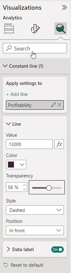 How To Add An Horizontal Line To A Power BI Chart