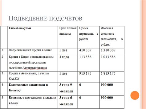 Потребительский кредит в банке презентация онлайн