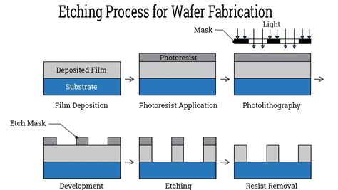 What Is Acid Etched Glass Definition And Applications 2026