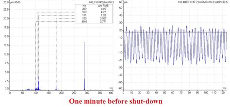 Pouya Soltani On Linkedin Vibrationanalysis 28 Comments