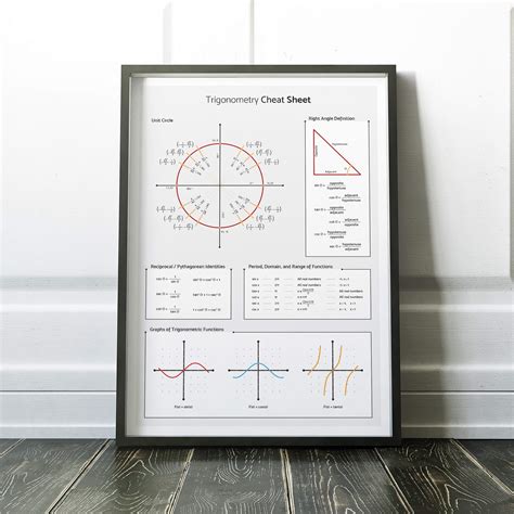 Buy Trigonometry Cheat Sheet For High School Math Unframed Classroom