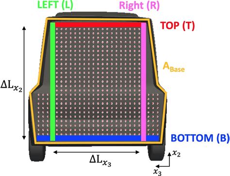 Rear Base Pressure Probe Array With Left L Right R Top T And