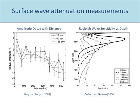 Ppt Seismic Attenuation And Earth Structure Powerpoint Presentation Free Download Id 1563198