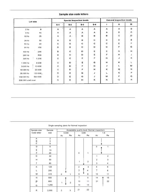 Sampling Plan Pdf