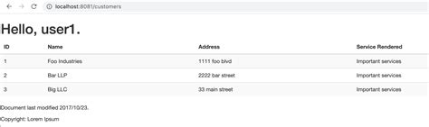 A Quick Guide To Using Keycloak With Spring Boot Baeldung