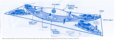 Lotus Geneva Motor Show Concept On Behance