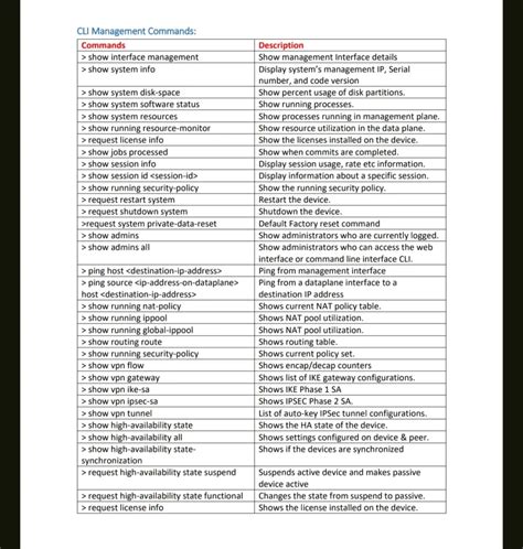 Some Basic Commands In Operational And Configuration Mode In Palo Alto