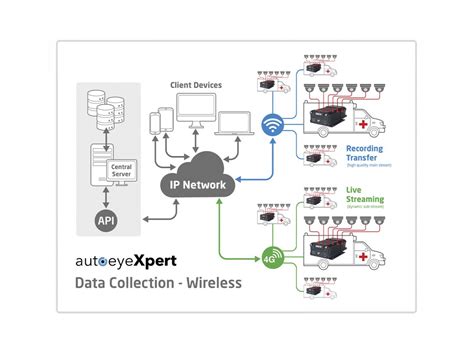 Cloud Based Software United Kingdom