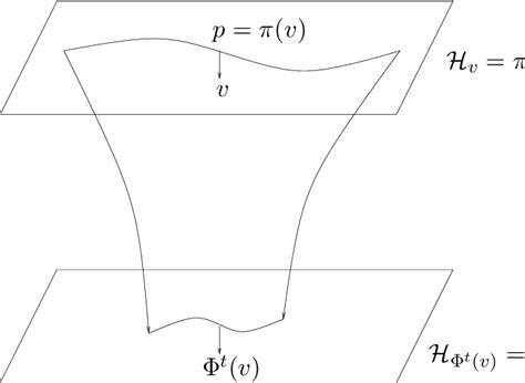 Contraction Of The Geodesic Flow On Stable Horospheres Download