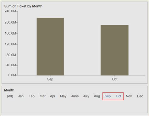 Dashboard Parameters Wyn Documentation