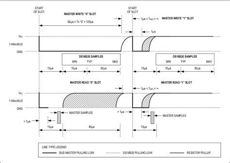 k a11 002 基于stm32等单片机驱动ds18b20串口与oled0 96双显示 stm32单片机ds18b2路 csdn博客