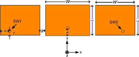 Figure 1 From A Reconfigurable Microstrip Rectangular Parasitic Array