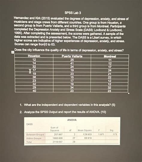 Solved 1 What Are The Independent And Dependent Variables