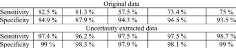Diagnosis Accuracy By Ls Svm Classifier Rate State Normal Misalignment