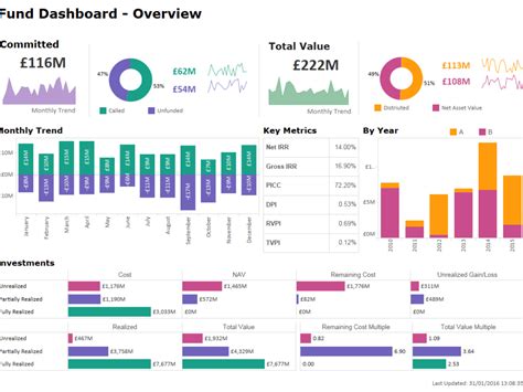 An Amazing Tableau Dashboard Build Upwork