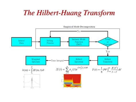 Ppt Analyzing Nonlinear Time Series With Hilbert Huang Transform
