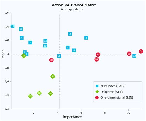 Penalty Reward Analysis Pra Ifad