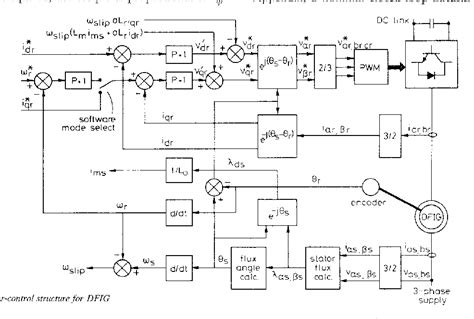 Figure 10 From Doubly Fed Induction Generator Using Back To Back Pwm Converters And Its