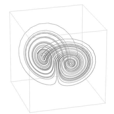 Lorenz Attractor Desmos