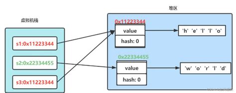 Java之认识string类(万字带你了解java的string类) 阿里云开发者社区 Java之认识string类(万字带你了解java的string类) 阿里云开发者社区