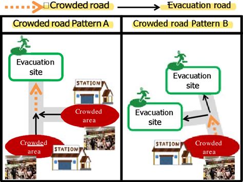 Figure 6 From An Integrated Data Model For Management And Mining Of