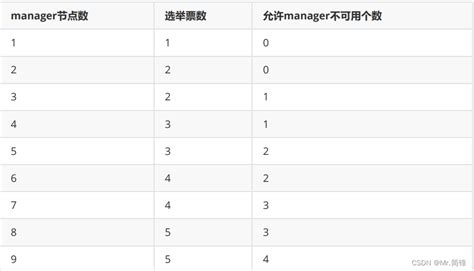 Docker Swarmdocker Swarm 模式 Csdn博客