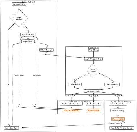 Ai Agents Long Term And Short Term Memory Mervin Praison