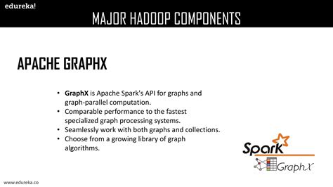 What Are Hadoop Components Hadoop Ecosystem And Architecture Edureka Ppt